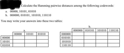 solved calculate the hamming pairwise distances among the