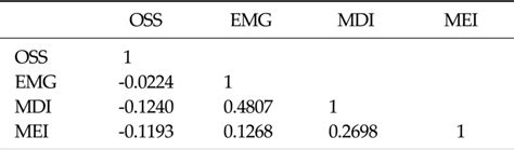 Agreement Between Other Tests Cohens κ Value Download Scientific Diagram