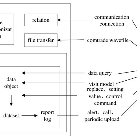 Communication Between Cac And Cmu Download Scientific Diagram