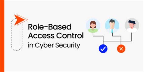 Role Based Access Control In Cyber Security Institute Of Data