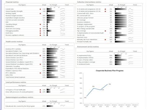 A Modern Interactive Data Analysis And Visualization In Excel