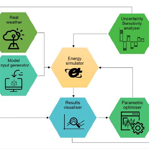 Model Calibration Workflow Download Scientific Diagram