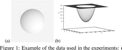 Figure 1 From Direct Computation Of Depth From Shading For Perspective Projection Semantic Scholar