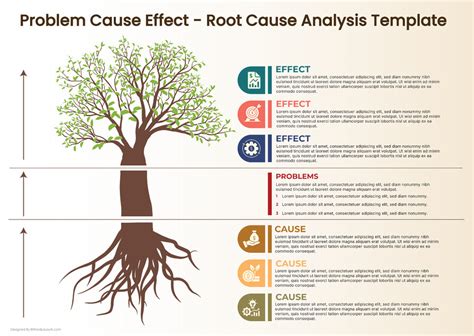 Root Cause Analysis Framework Wordlayouts
