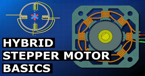 Hybrid Stepper Motor Basics The Engineering Mindset