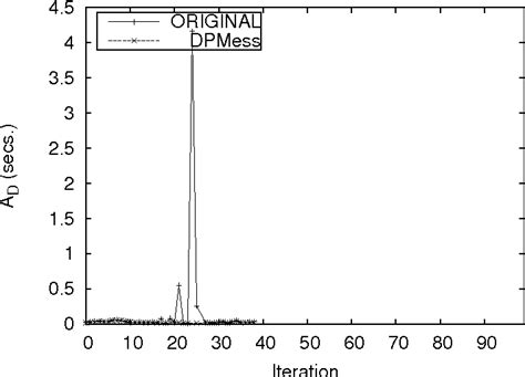 Figure 17 From Ensuring The Performance And Scalability Of Peer To Peer