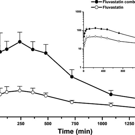 Representative Velocity Versus Substrate Concentration Plot A
