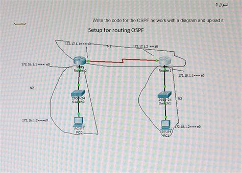 Solved Write The Code For The Ospf Network With A Diagram