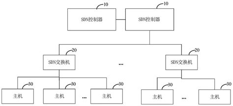 数据注入攻击检测方法及相关装置与流程 3