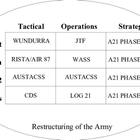 Pdf A Method For Determining Military Performance Measures Using
