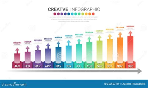 Project Timeline Graph For 12 Months 1 Year Template For Diagram