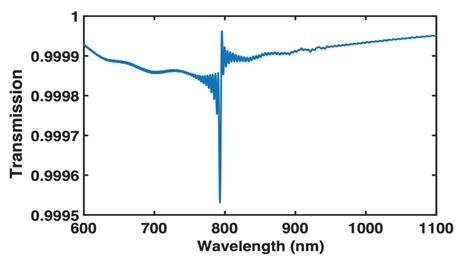 Plasmonic Nanoantenna Array Metasurfaces And Colloidal Nanoparticles For Single Photon Source