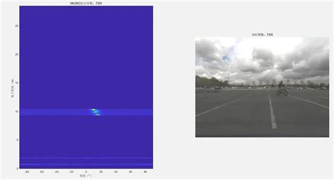 汽车雷达物体检测原始数据数据集和matlab算法仿真 知乎