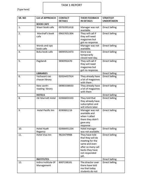 task 1 report download free pdf hotel hospitality industry