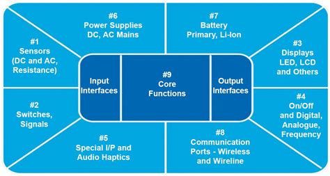 Embedded Systems Testing To Ensure Successful Products