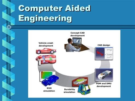 Ertesa Bungcayao Report Computer Aided Engineering Cae
