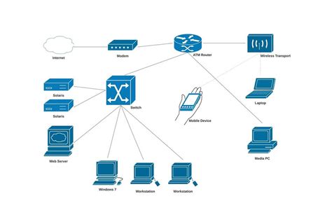 Visualizing Cisco Network Topologies