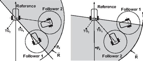 Figure 4 From Robotic Formation Control Using Variable Structure