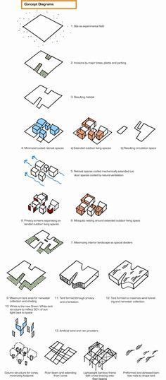 Diagram Presentation Concept Diagram Diagram Architecture Urban Design Diagram