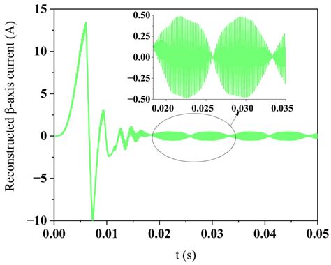 Permanent Magnet Synchronous Motor Control Based On Phase Current Reconstruction