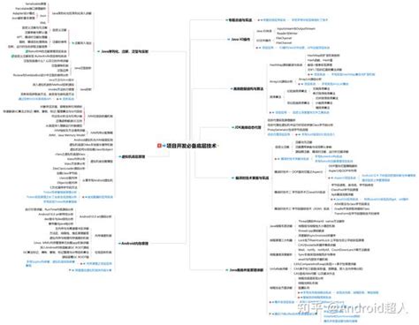 5、6月开始，android开发的薪资倒挂又要来了 知乎