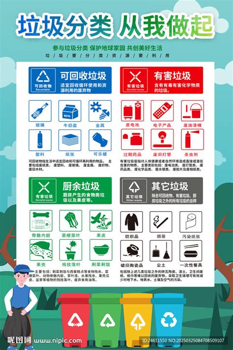 社区垃圾分类宣传海报设计图 海报设计 广告设计 设计图库 昵图网