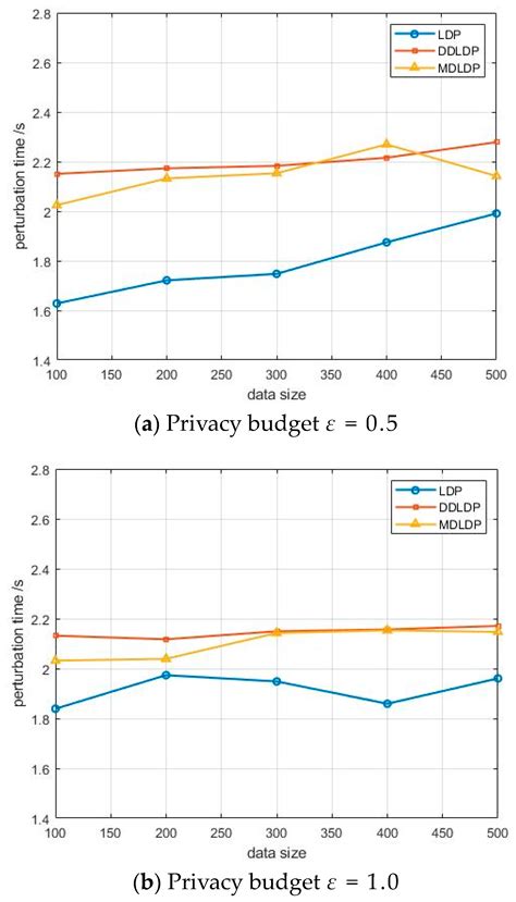 Applied Sciences Free Full Text A Blockchain Based Privacy Preserving And Fair Data