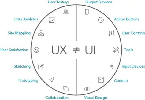 이것이 Uxui 디자인이다 스터디 1장1절~2절