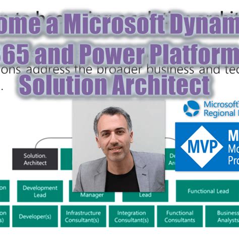 Power Platform Radacad Academy