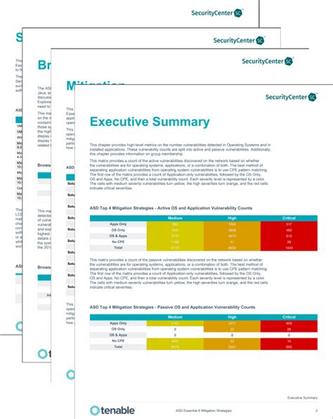Tenablesc Report Templates Tenable®