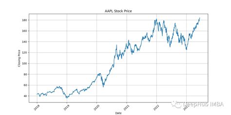 时间序列异常检测的方法总结 知乎 时间序列异常检测的方法总结 知乎
