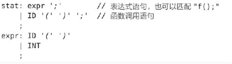 Antlr4入门（二）基本概念解析antlrinputstream Csdn博客