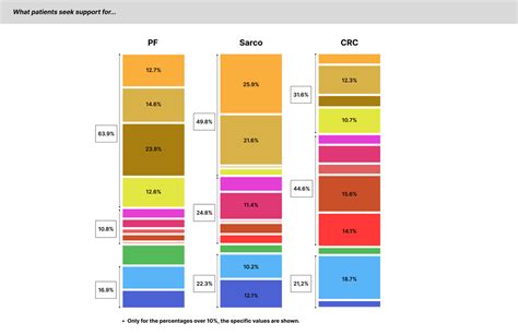 Initial Interactive Data Visualization Figma