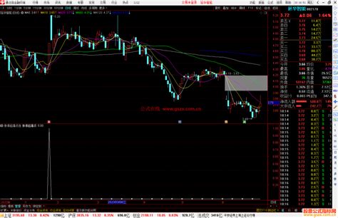 通达信涨停起爆点选股指标公式源码副图选股 通达信公式 公式网