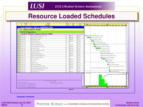 Ppt Project Management Cost And Schedule Nadine Kurita Powerpoint Presentation Id 4565685