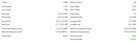Top 3 Forex Signal Providers In 2021 Admirals