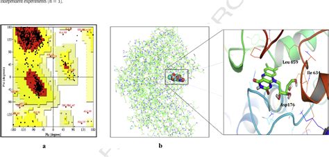 Figure 3 From Cloning And Characterization Of A Riboflavin Binding Hexamerin From The Larval Fat