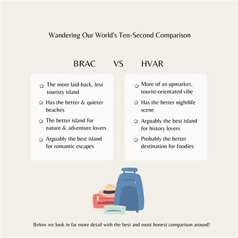 Hvar Vs Brač An Honest Comparison To Help You Choose