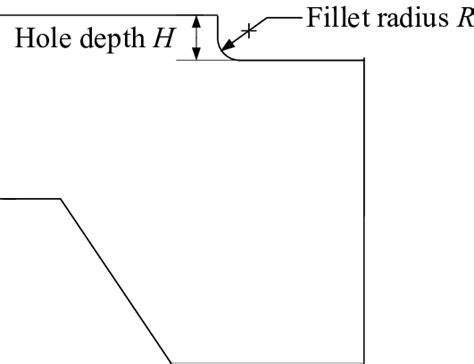 schematic diagram of dimension parameters download scientific diagram