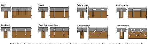 Figure 2 From Analysis And Modelling Composite Timber Concrete Systems Design Of Bridge