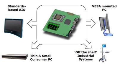Mini Itx Com News Thin Mini ITX On Display At Computex