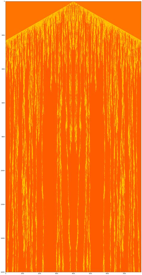 A 1d Neural Cellular Automata That Uses Complex Numbers And Trigonometric Functions Formula