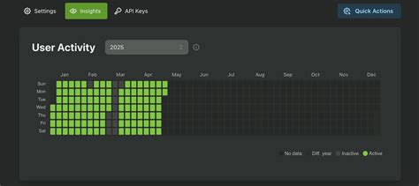 User Insights Propelauth Docs User Insights Propelauth Docs