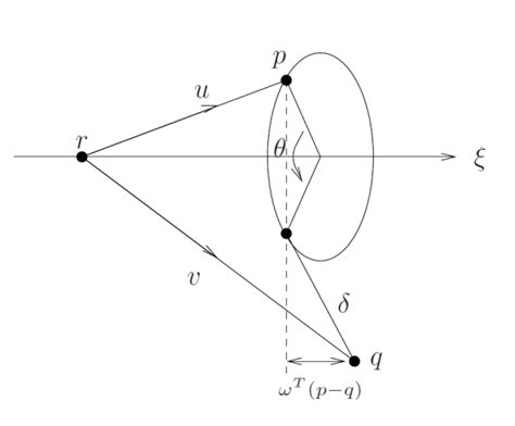 Illustration Of Subproblem 3 Download Scientific Diagram