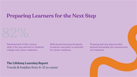 Instructure On Linkedin Lifelonglearning Edtech Canvaslms