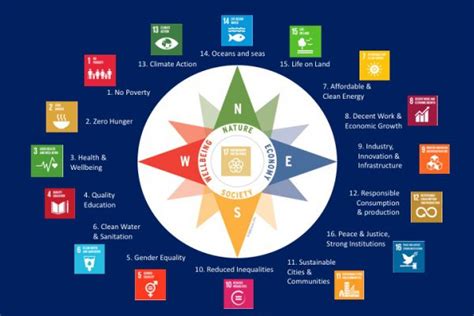 Sustainability Accelerator Network Tools