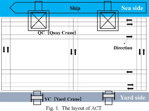 Figure 1 From Time Window Based Genetic Algorithm For Multi Agvs