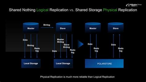 POLARDB A Database Architecture For The Cloud PDF