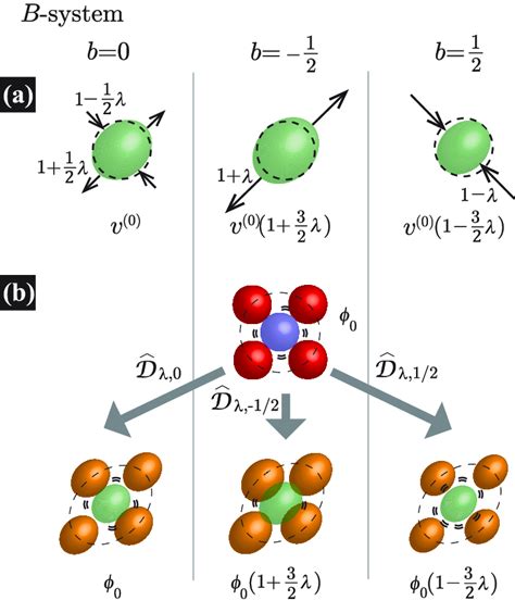 a schematic showing the reproduction of the sheared particle
