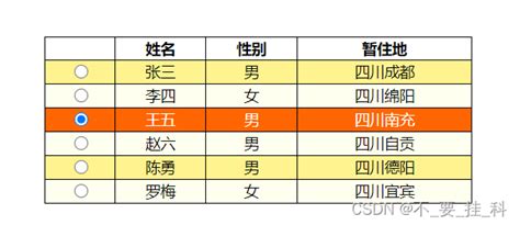 Web前端实验四web前端开发技术第四版实验 Csdn博客